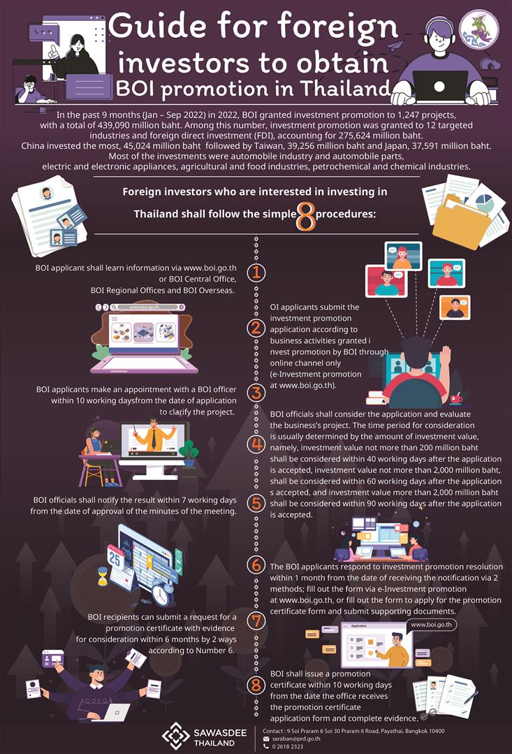 Guide for foreign investors wanting to obtain BOI promotion in Thailand ...