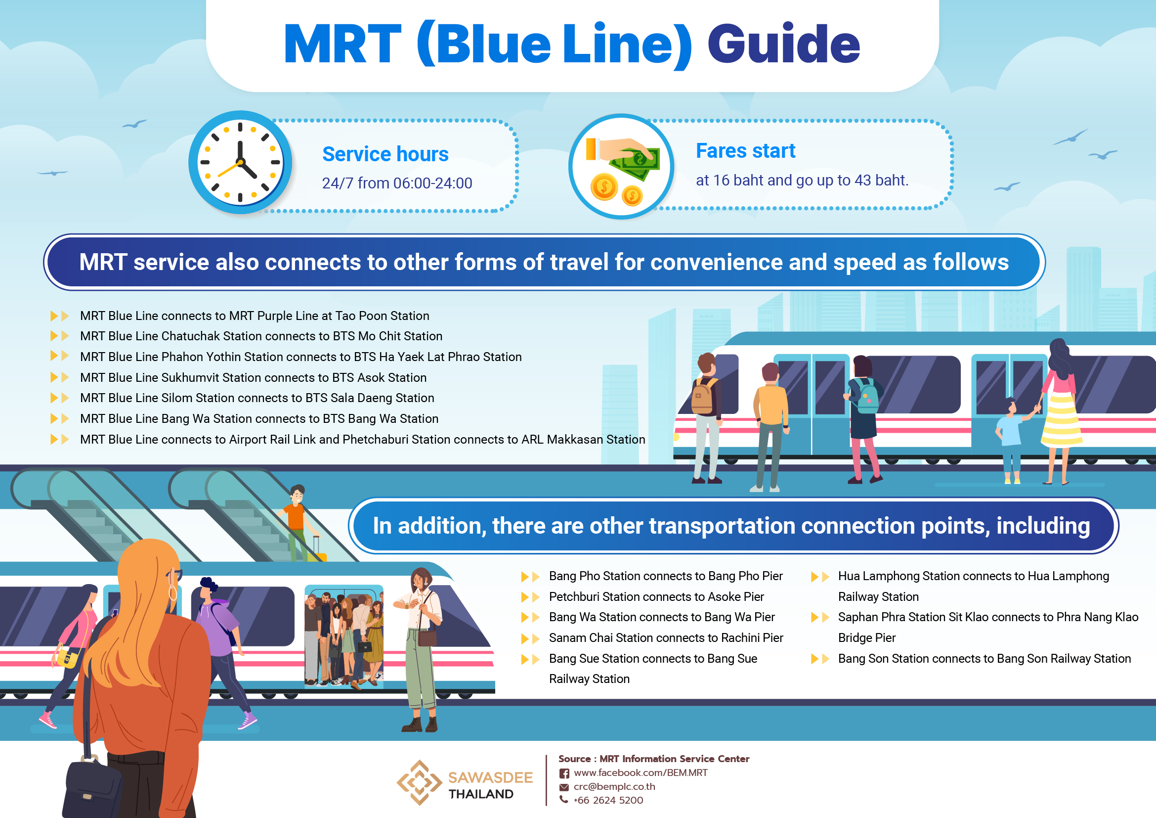 MRT (Blue Line) Guide - THAILAND.GO.TH