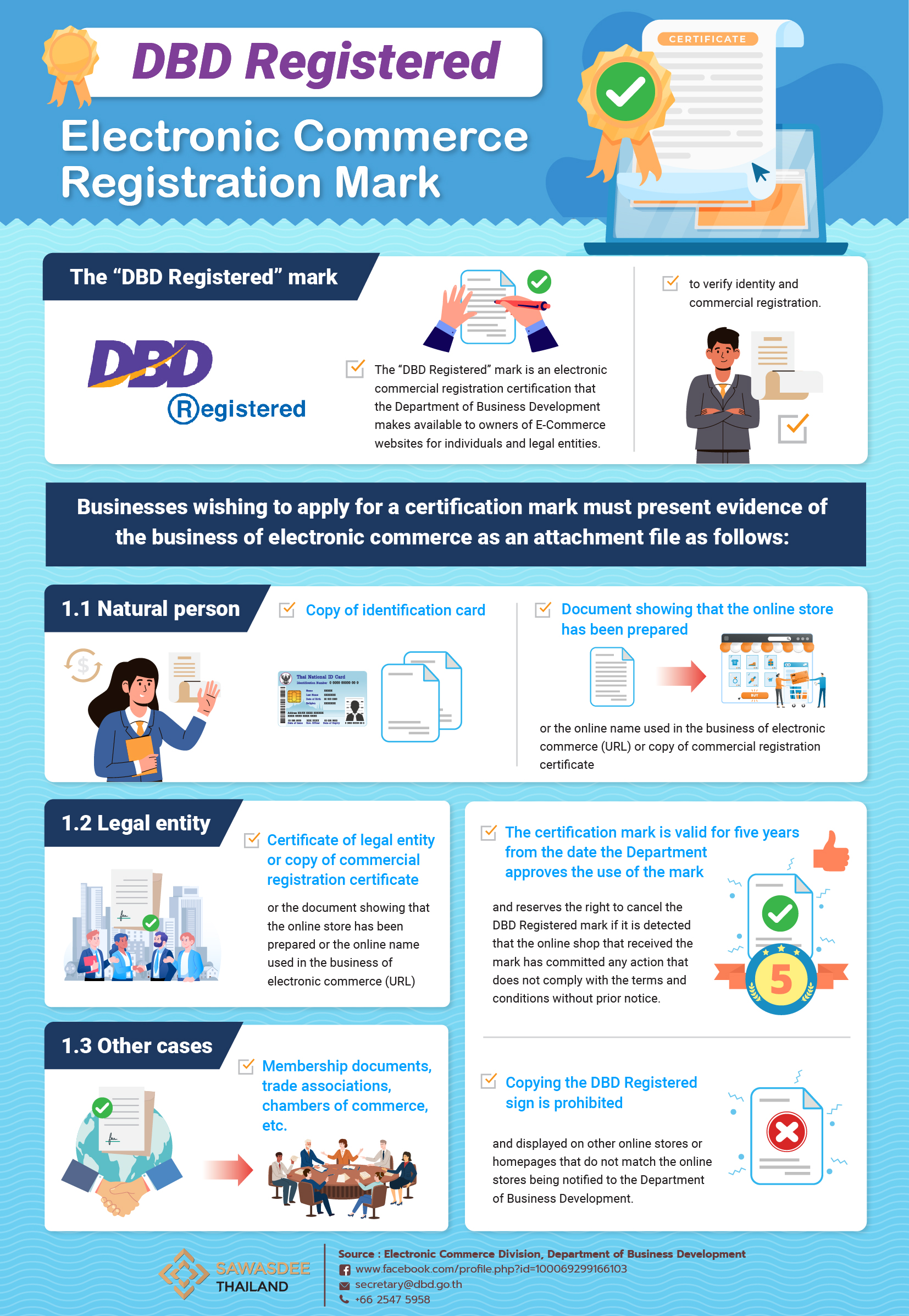 DBD Registered Electronic Commerce Registration Mark - THAILAND.GO.TH