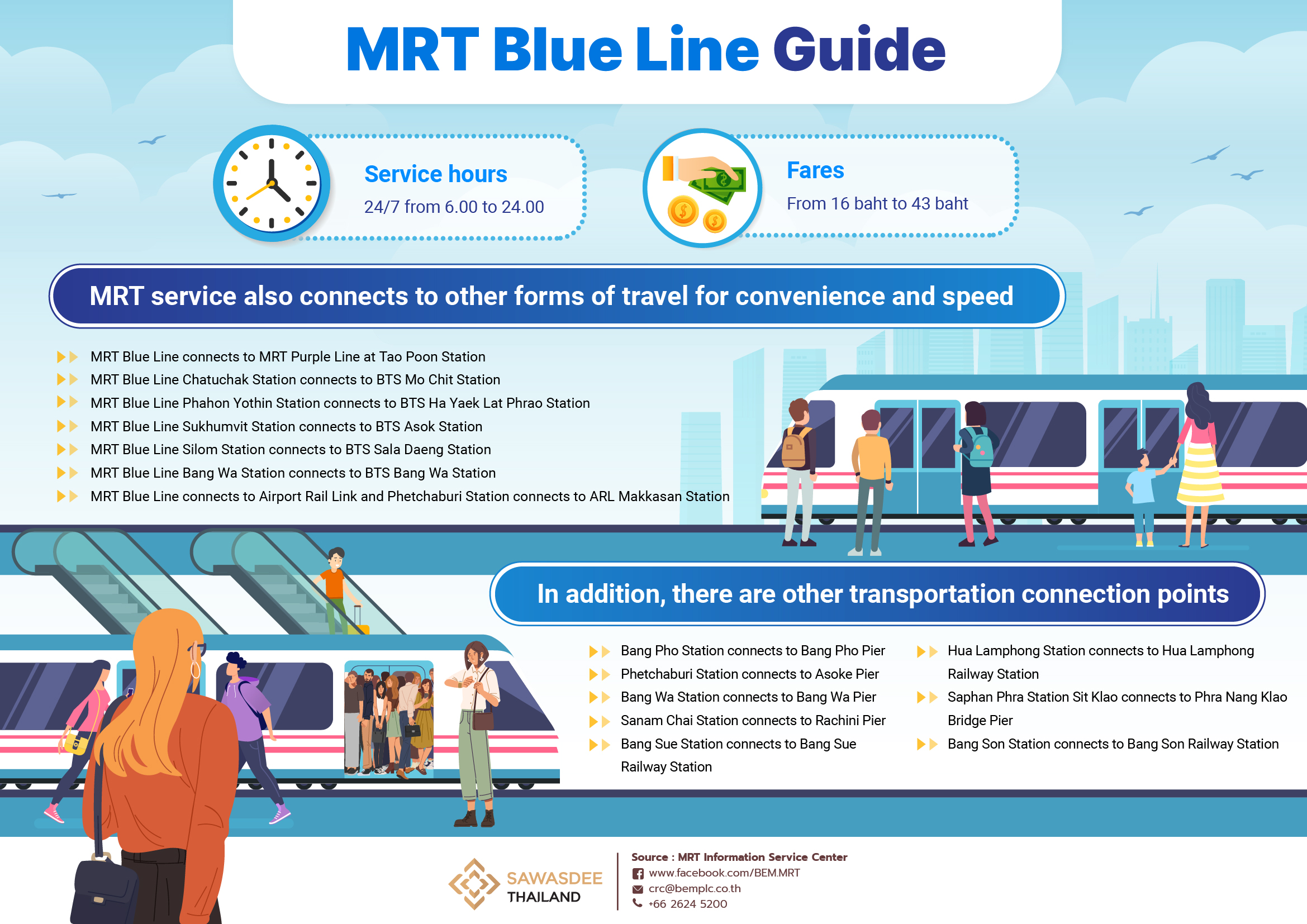 MRT (Blue Line) Guide - THAILAND.GO.TH